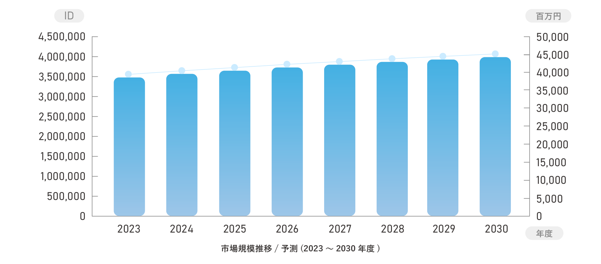 スプラッシュトップ、リモートアクセスサービス日本市場シェアno1を達成「2024コミュニケーション関連マーケティング調査総覧」（富士キメラ